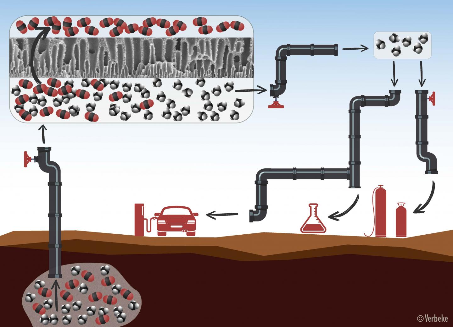 New Membrane Makes Separation [IMAGE] | EurekAlert! Science News Releases