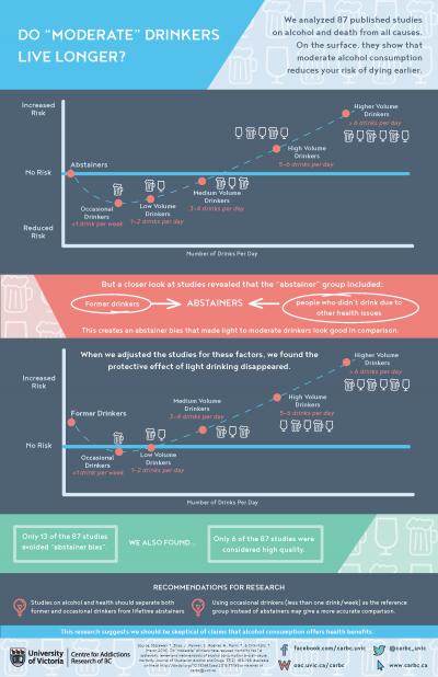 Do 'Moderate' Drinkers Live Lo [IMAGE] | EurekAlert! Science News Releases