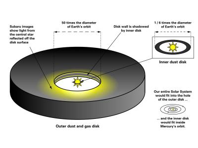 Back to the roots of the solar system | EurekAlert!