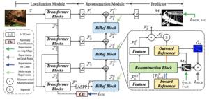 Bilateral reference framework for high-resolu | EurekAlert!