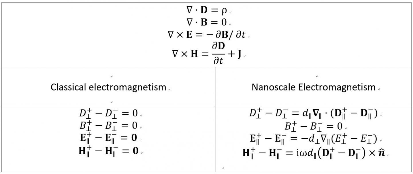 Table [IMAGE] | EurekAlert! Science News Releases