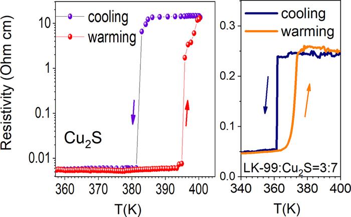 Temperature dependence of resi [IMAGE] | EurekAlert! Science News Releases