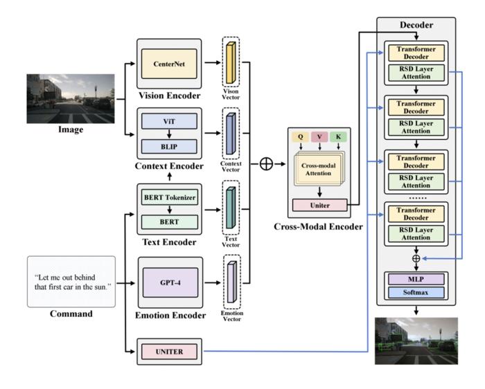 Schematic Overview of the CAVG [IMAGE] | EurekAlert! Science News Releases