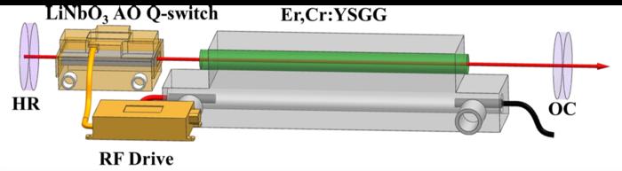 Mid-infrared lasers laser system designed for | EurekAlert!