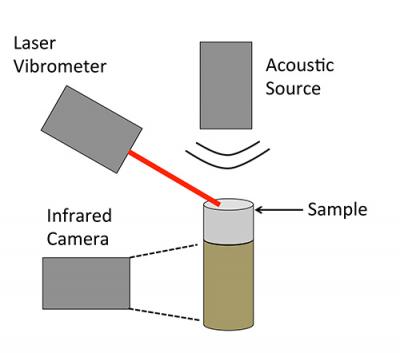 Acoustic Bomb Detecion Test [IMAGE] | EurekAlert! Science News Releases