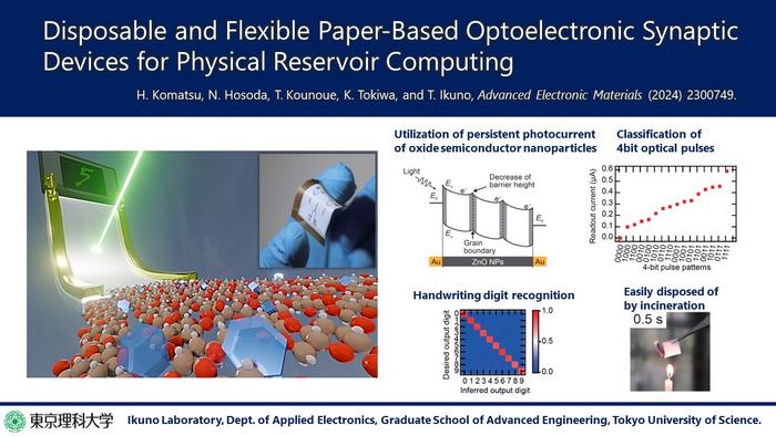 The paper-based optoelectronic [IMAGE] | EurekAlert! Science News Releases