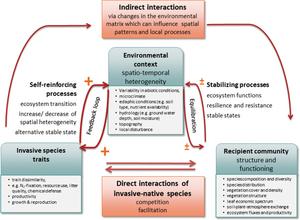 A new advanced framework to assess the impact | EurekAlert!