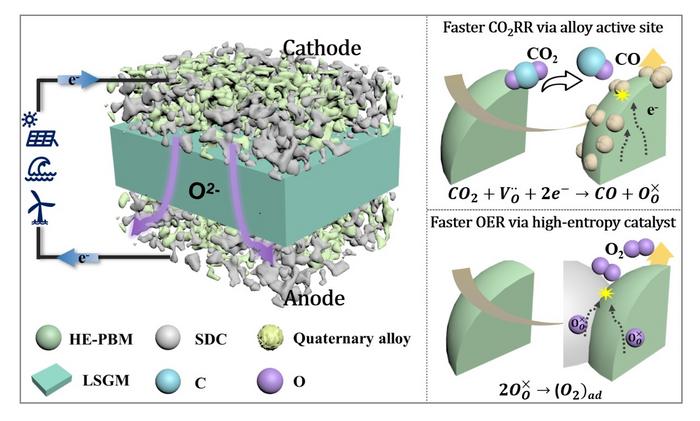 A SCHEME OF SYMMETRICAL SOEC W [IMAGE] | EurekAlert! Science News Releases