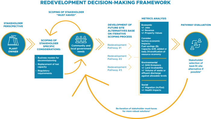 Clean energy, one community at a time | EurekAlert!