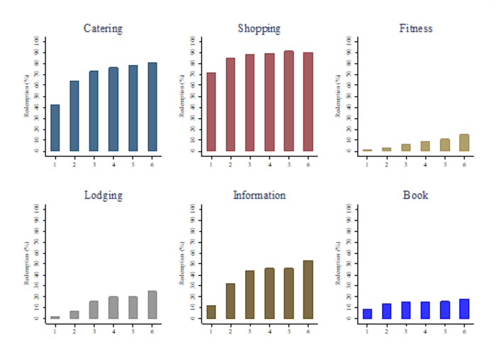 The redemption rate of the dig [IMAGE] | EurekAlert! Science News Releases