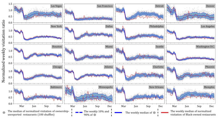 Visitation patterns in 20 U.S. [IMAGE] | EurekAlert! Science News Releases