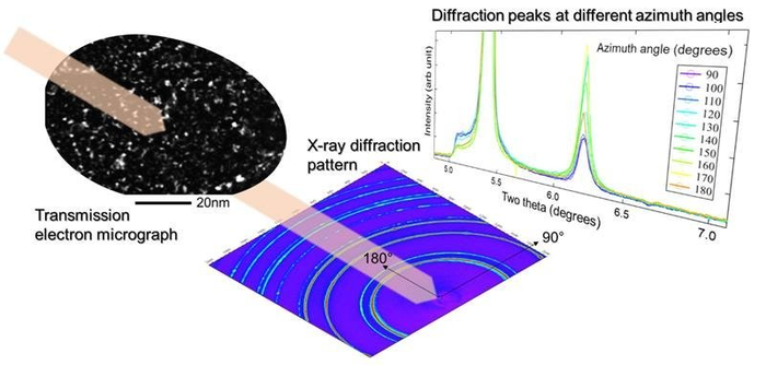 High-energy X-rays open a new view of degrada | EurekAlert!