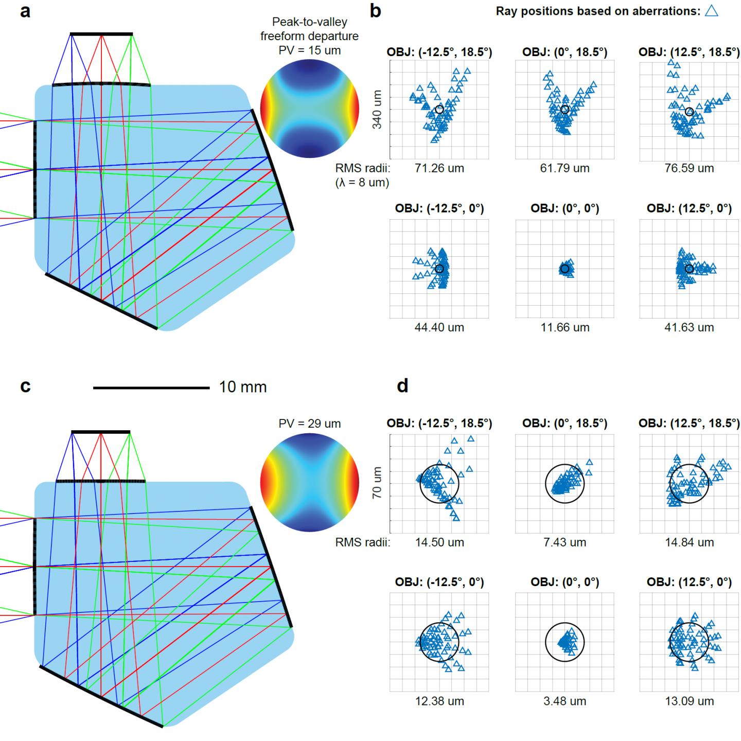 'first time right' design resu [IMAGE] | EurekAlert! Science News Releases