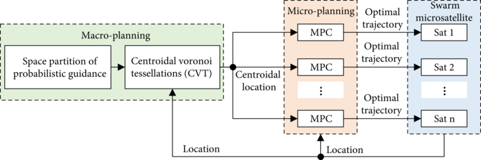 How scientist designed the trajectory of micr | EurekAlert!