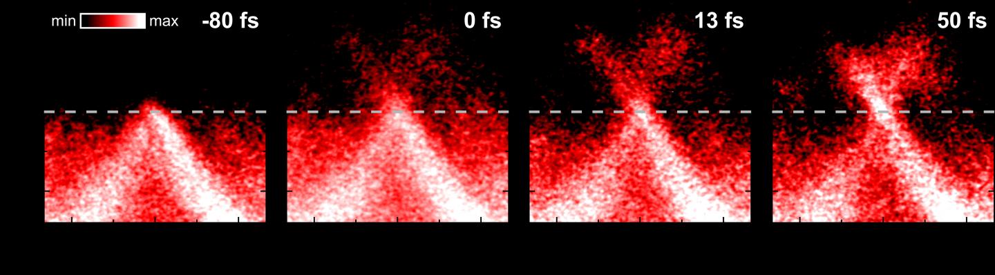 Energy Distribution in a Graph [IMAGE] | EurekAlert! Science News Releases
