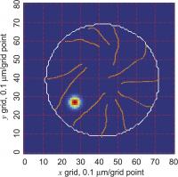 Geometry plays a role in GPCR transmembrane s | EurekAlert!