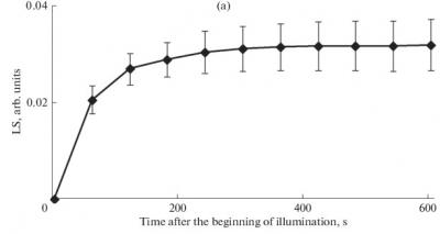Changes in photochemical reflectance index ca | EurekAlert!