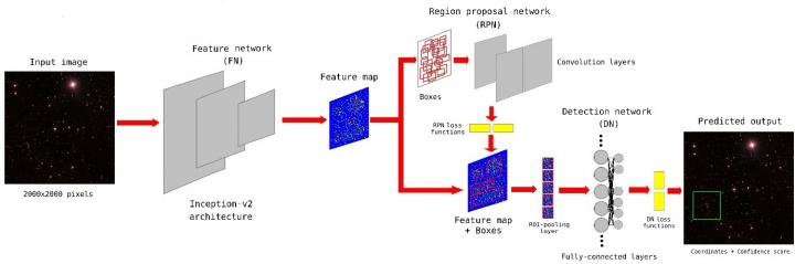 Overview of the Deep-CEE Model [IMAGE] | EurekAlert! Science News Releases