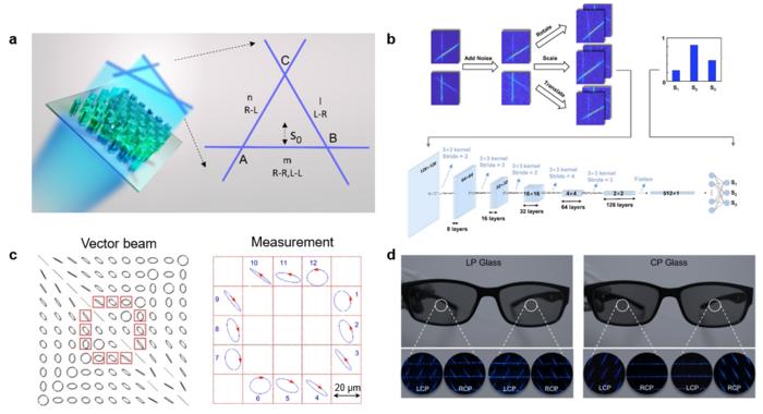 Working principle of the chira [IMAGE] | EurekAlert! Science News Releases