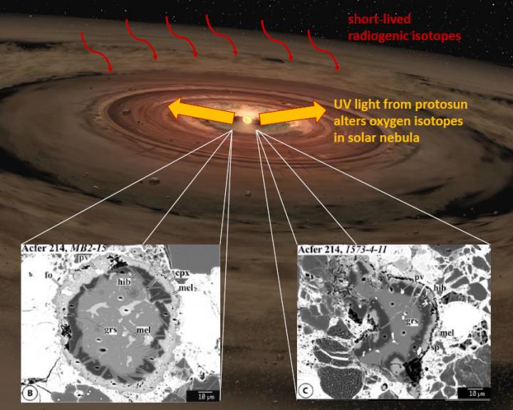 Protosun and solar nebula [IMAGE] | EurekAlert! Science News Releases