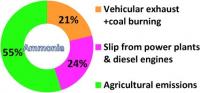 Isotopic evidence for enhanced fossil fuel so | EurekAlert!