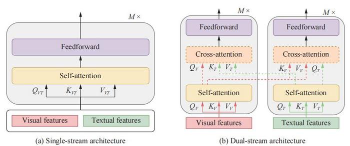 VLP: A survey on vision-language pre-training | EurekAlert!