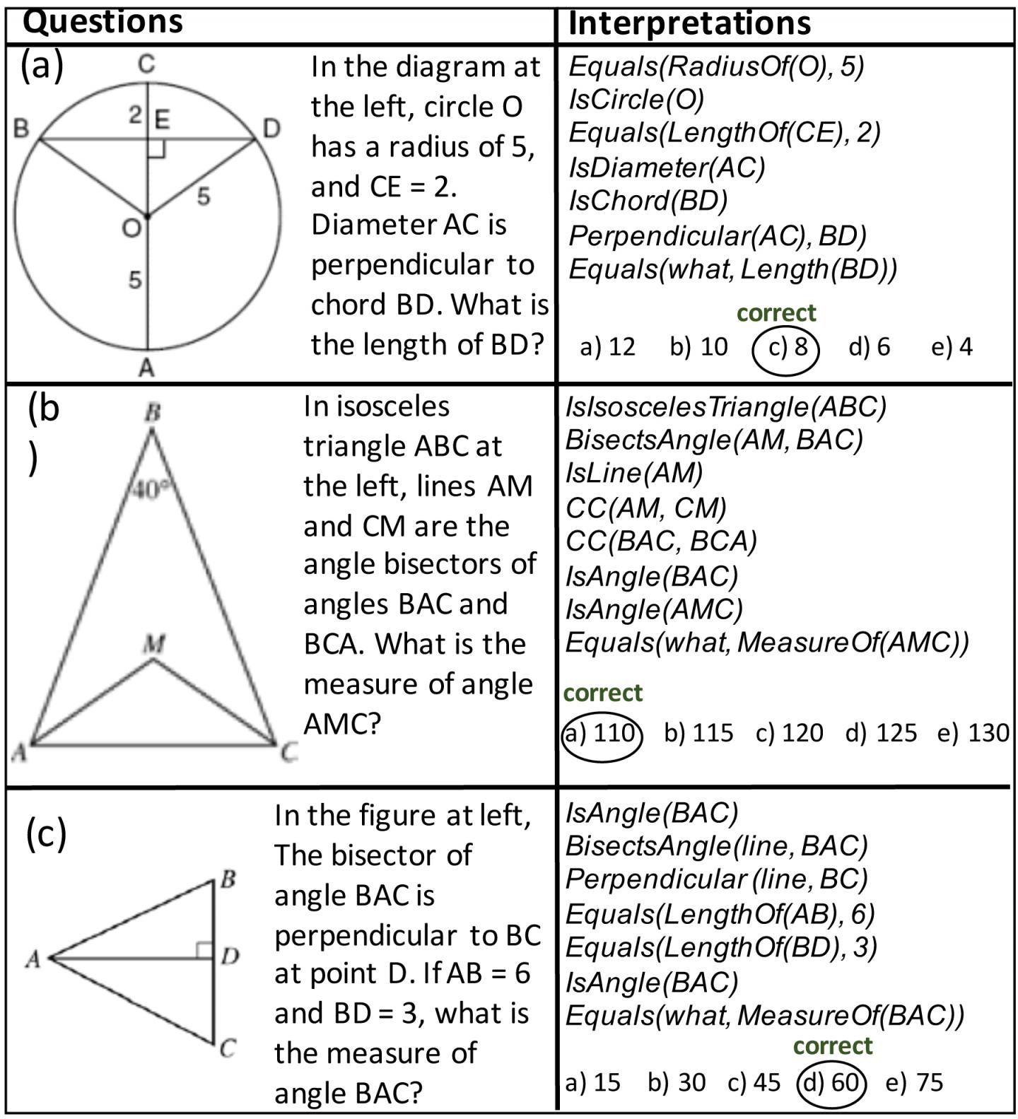 GeoS Geometry Questions [IMAGE] | EurekAlert! Science News Releases