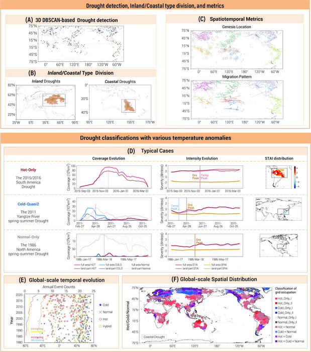 Global-scale coastal/inland dr [IMAGE] | EurekAlert! Science News Releases