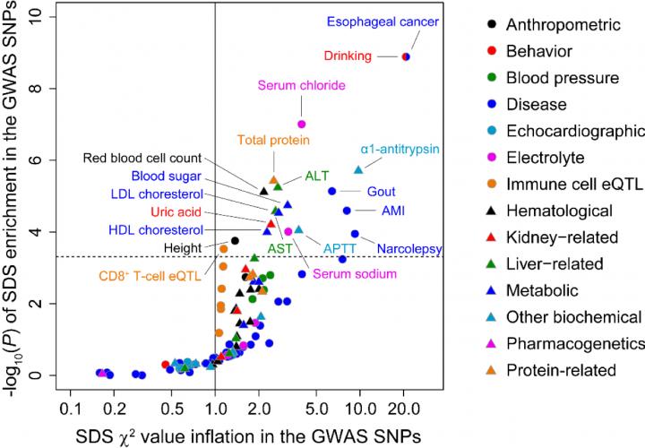 Fig.3 Overlap of the Human Com [IMAGE] | EurekAlert! Science News Releases