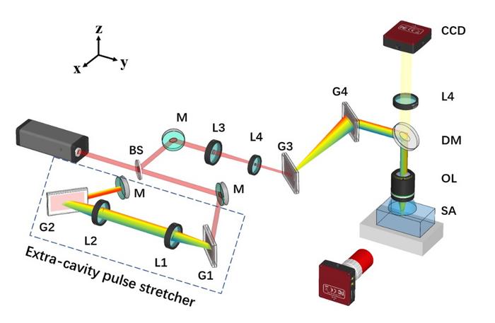 Three-dimensional isotropic microfabrication | EurekAlert!