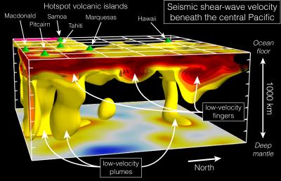 Mantle Plumes