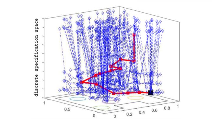 3D Search Space [IMAGE] | EurekAlert! Science News Releases