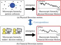 The physics of finance helps solve a century- | EurekAlert!