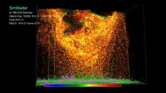 Researchers develop radar simulator to charac | EurekAlert!