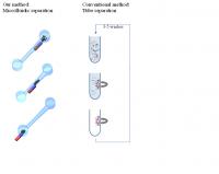 New technology for bioseparation | EurekAlert!