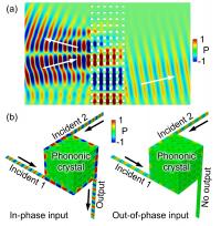 Teaching sound topological tricks | EurekAlert!