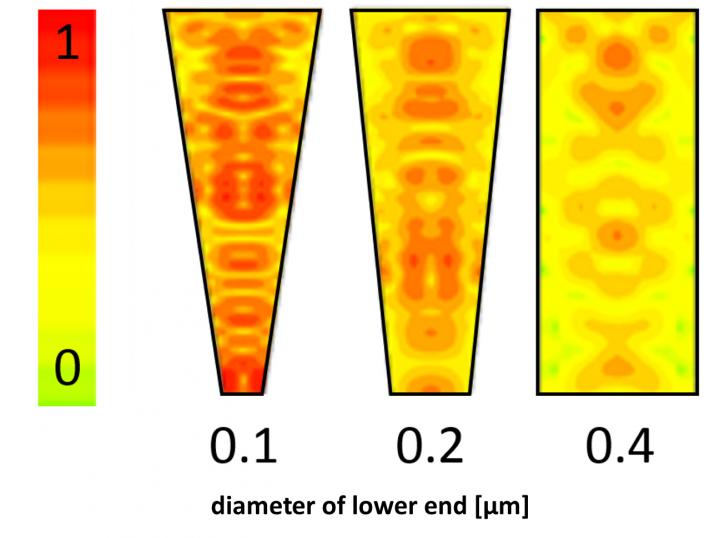 Calculated Light Absorption in [IMAGE] | EurekAlert! Science News Releases