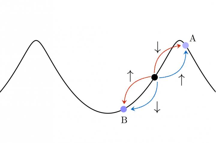 Pair-scattering Process [IMAGE] | EurekAlert! Science News Releases