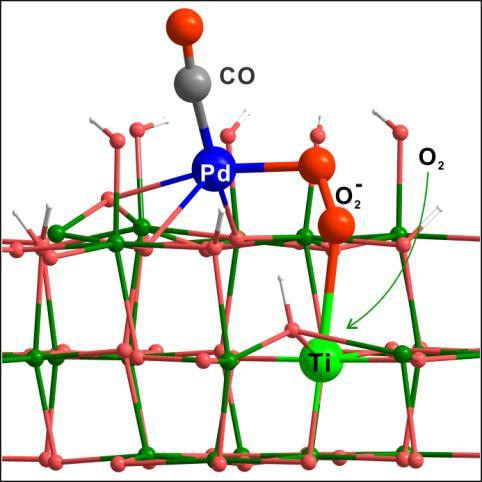 A non-negligible role of supports in atomical | EurekAlert!