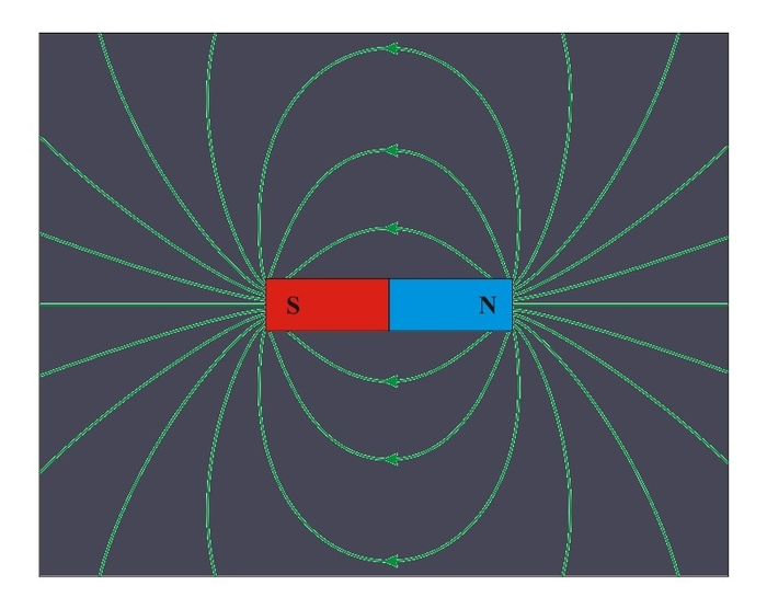 Researchers propose a method of magnetizing a | EurekAlert!