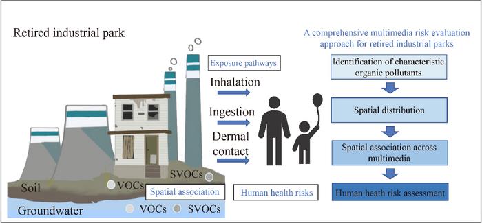 graphical abstract [IMAGE] | EurekAlert! Science News Releases