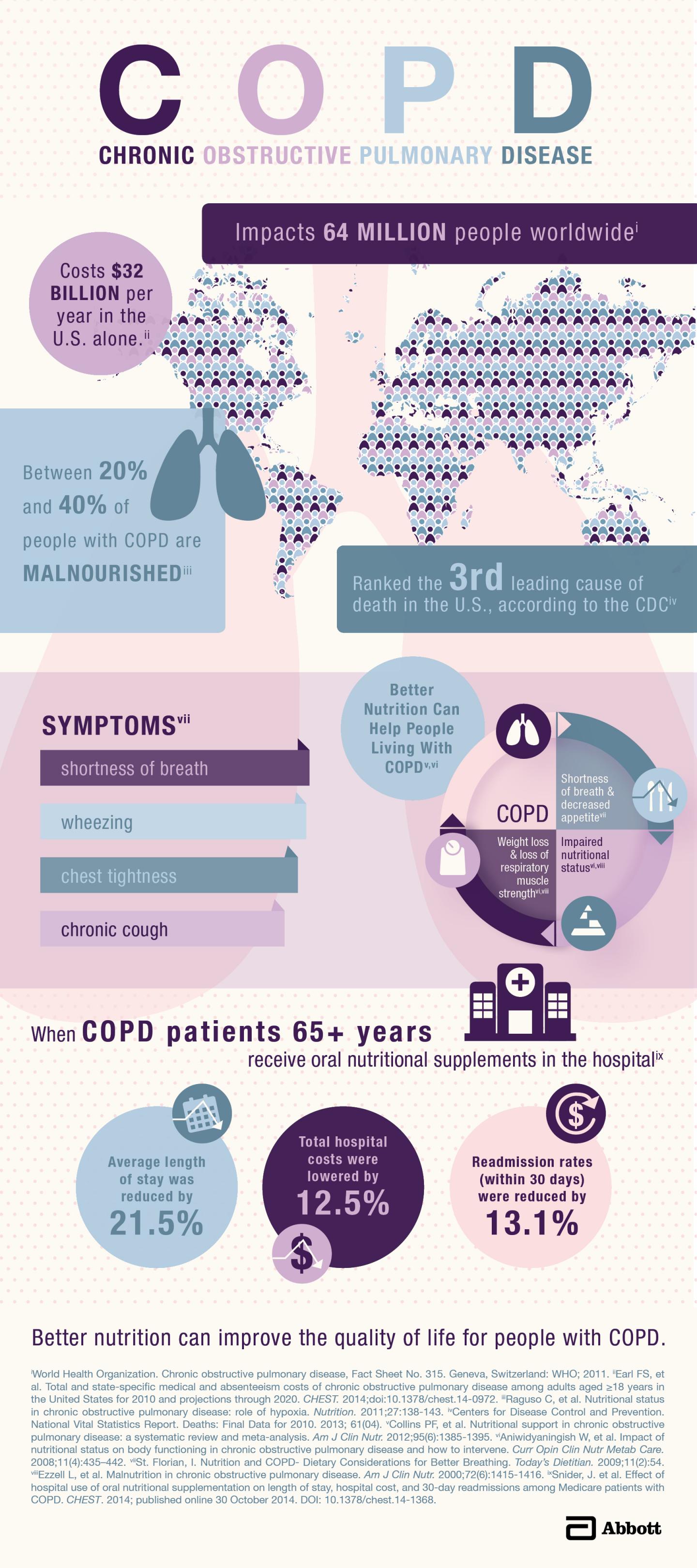 People with COPD who received nutrition treat | EurekAlert!