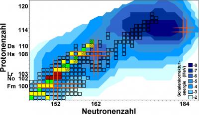 Chart of Nuclides in the Regio [IMAGE] | EurekAlert! Science News Releases