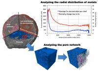 Metal Contamination Slows Down Key Chemical P | EurekAlert!