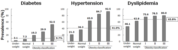 Figure 1. Prevalence of diabet [IMAGE] | EurekAlert! Science News Releases