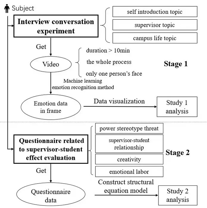 Exploring supervisor-student r [IMAGE] | EurekAlert! Science News Releases
