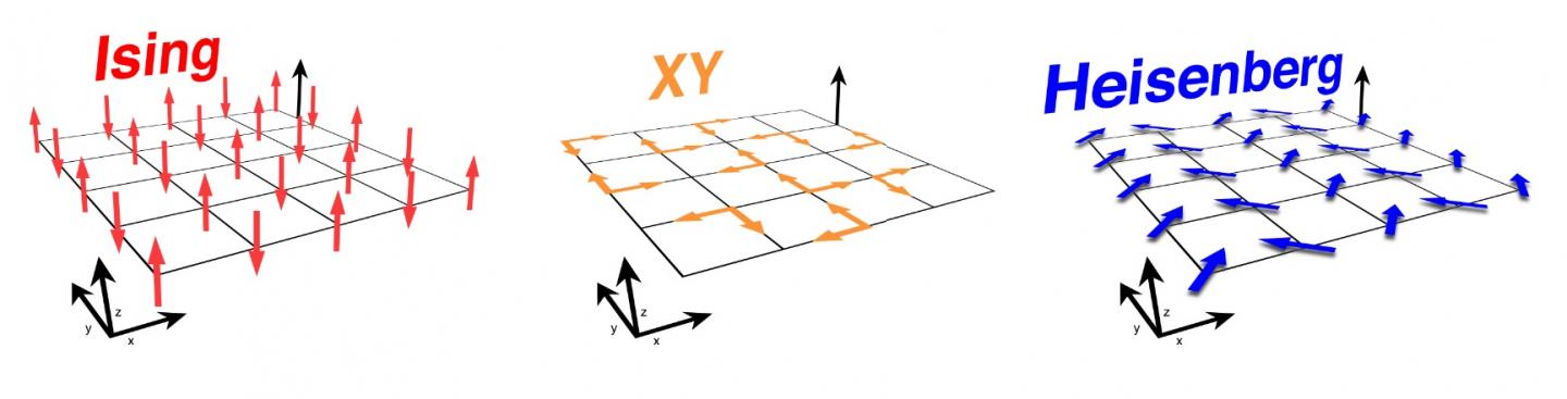 Ising模型在Web模拟中的应用与实践-CSDN博客