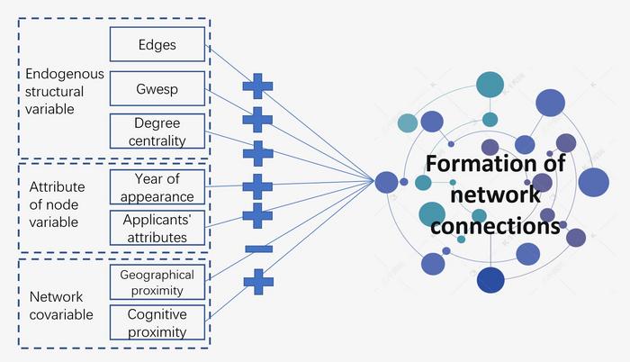 Schematic diagram of variable [IMAGE] | EurekAlert! Science News Releases