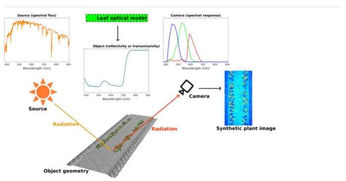 New radiative transfer modeling framework enh | EurekAlert!