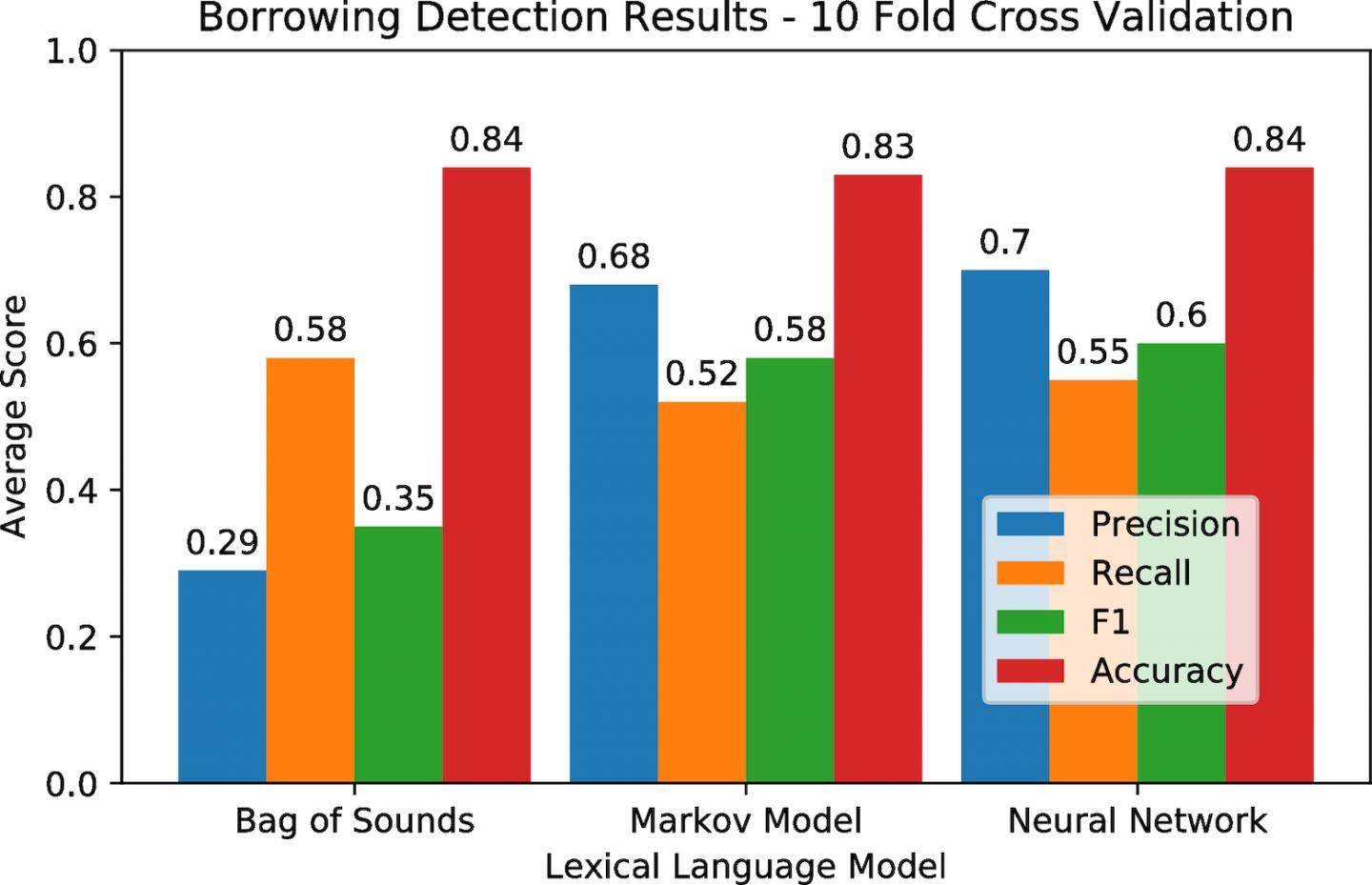 Model Comparisons [IMAGE] | EurekAlert! Science News Releases
